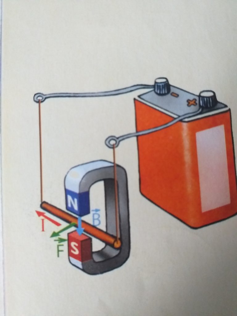 Magnetno polje, magnetni fluks – test (8. razred) - Provere znanja