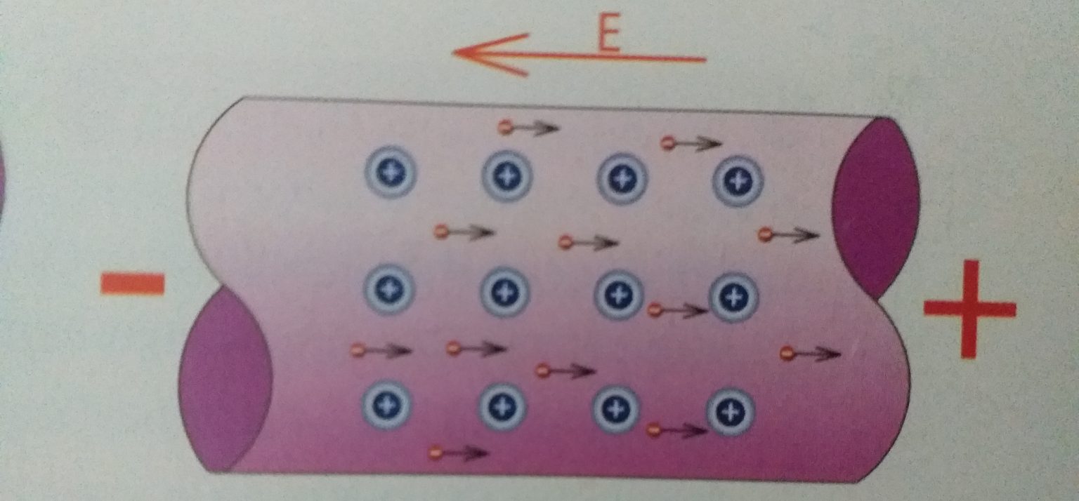 Električna struja ( jednosmerna i naizmenična) - test (8. razred ...