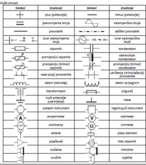 Osnovni simboli u elektrotehnici – test za 8. razred - Provere znanja