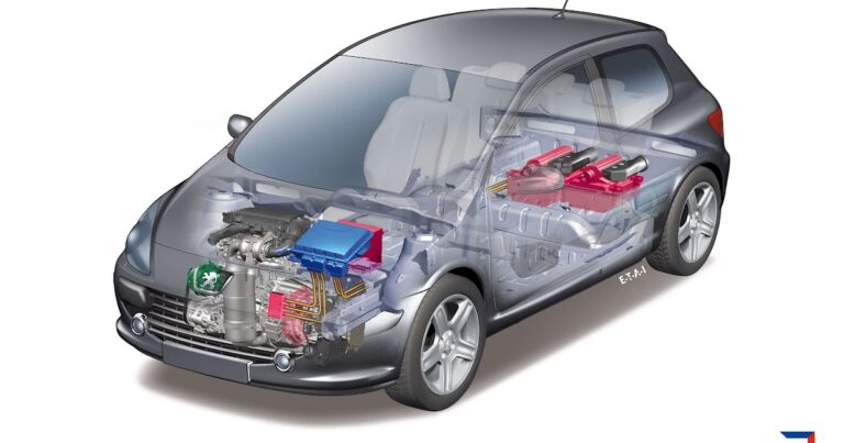 Saobraćajna sredstva na električni pogon i hibridna vozila – test za 8 ...