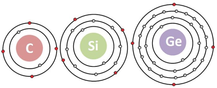 Грађа омотача атома елемента - тест - Provere znanja