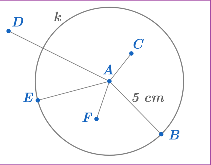 Osnovni pojmovi geometrije - test (5.r.) - Provere znanja