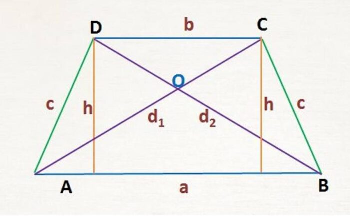 Četvorougao - test (6. razred) - Provere znanja