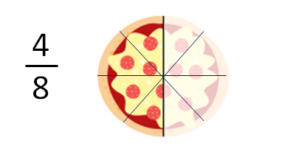 Разломци - тест (4.р.) - Provere znanja